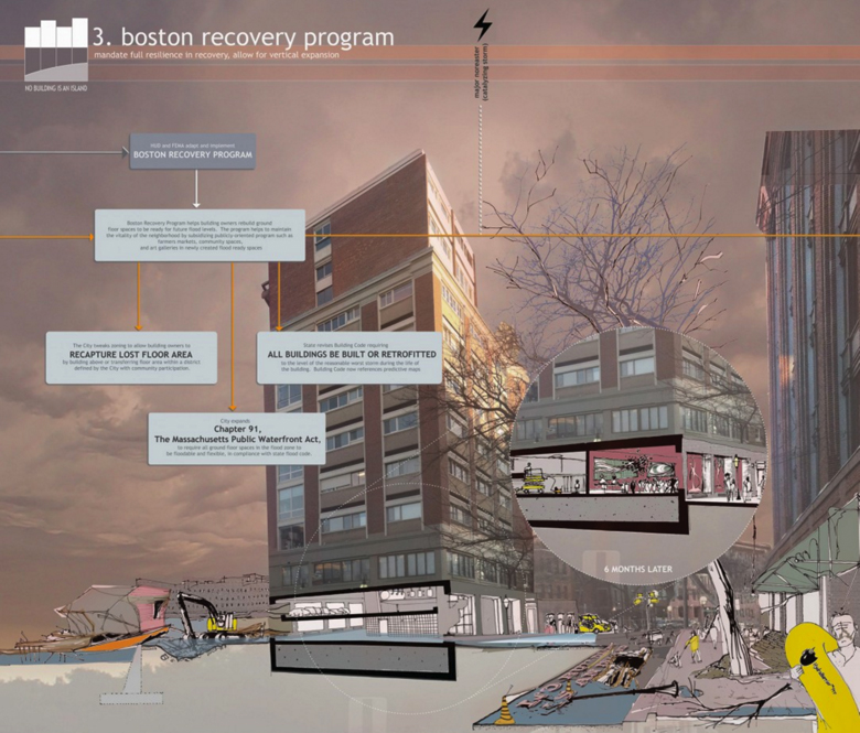 Massachusetts Municipal Vulnerability Preparedness (MVP) | DAVE HAMPTON ...